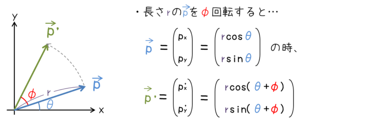 3次元ベクトルの回転「ロール・ピッチ・ヨー」 – Watako-Lab.